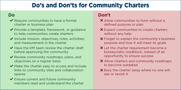 What Is a Community of Practice Charter? | APQC